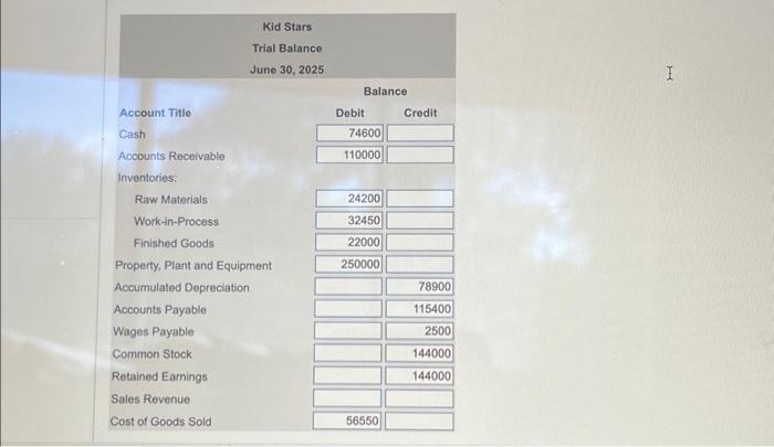 Requirement 4. Use the Work-in-Process Inventory | Chegg.com