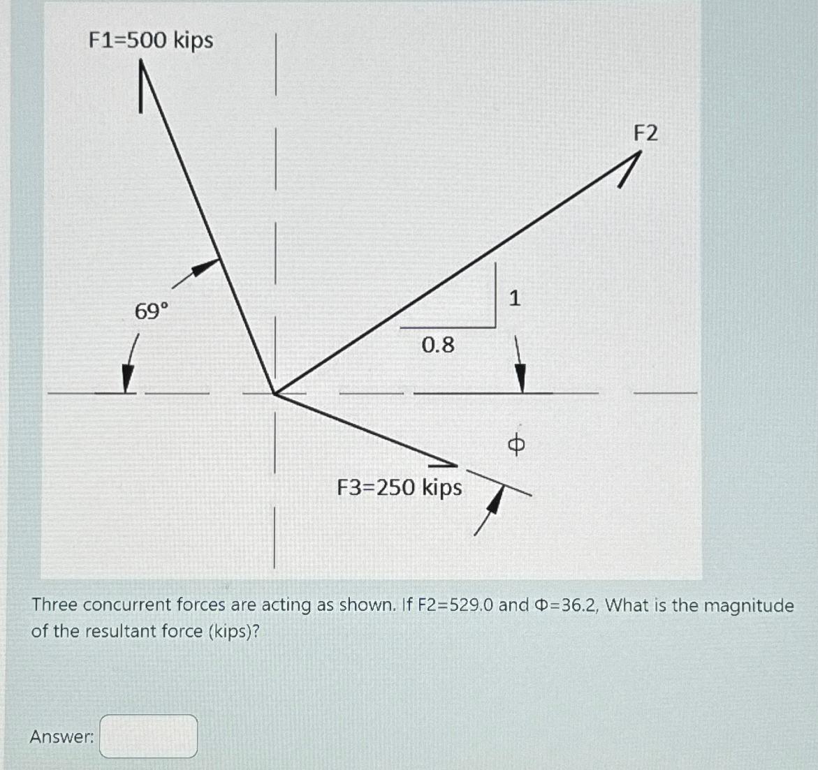 Solved Three concurrent forces are acting as shown. If | Chegg.com