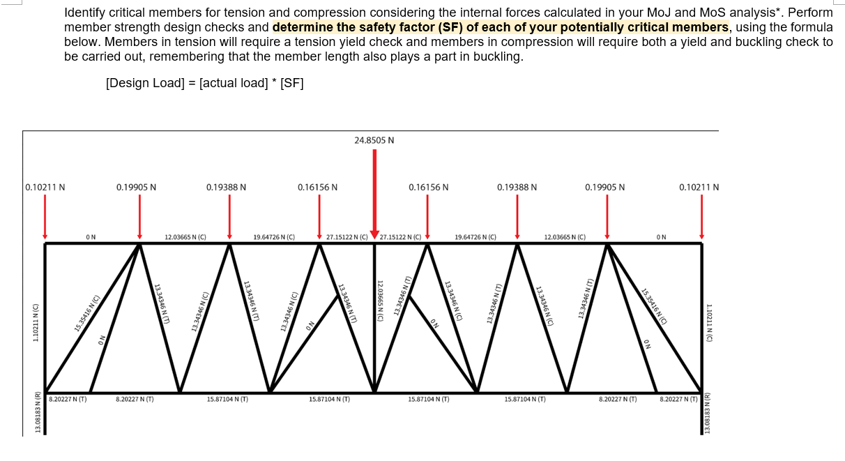 Solved Identify critical members for tension and compression | Chegg.com