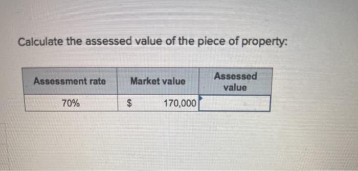Solved Calculate the assessed value of the piece of property | Chegg.com