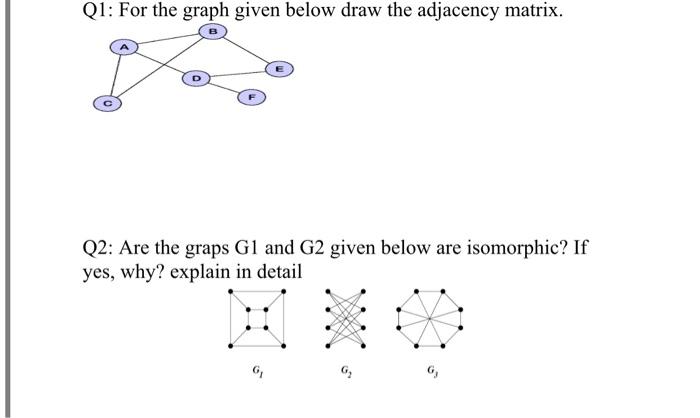 Solved Q1: For the graph given below draw the adjacency | Chegg.com