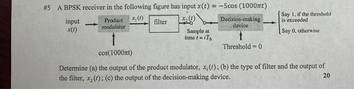 Solved A BPSK receiver in the following figure has input | Chegg.com