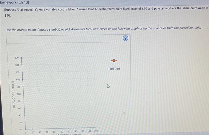 Solved Aneesha's Pizzas is a takeout-only pizza parior | Chegg.com