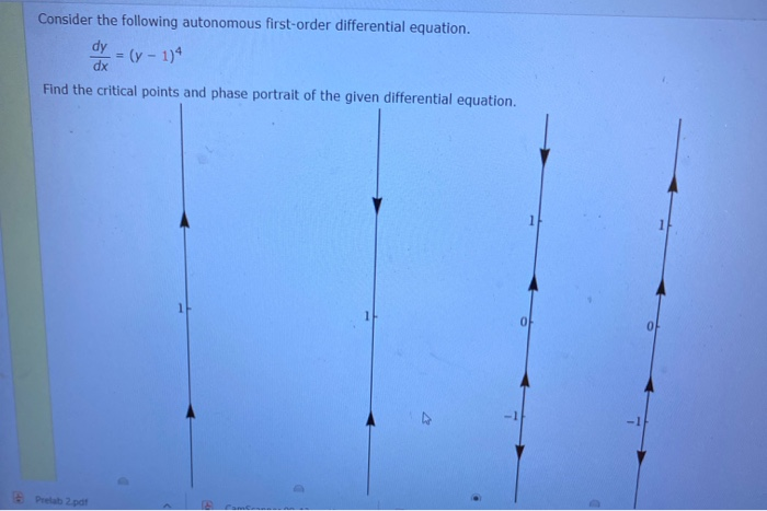 Solved Consider the following autonomous first-order | Chegg.com