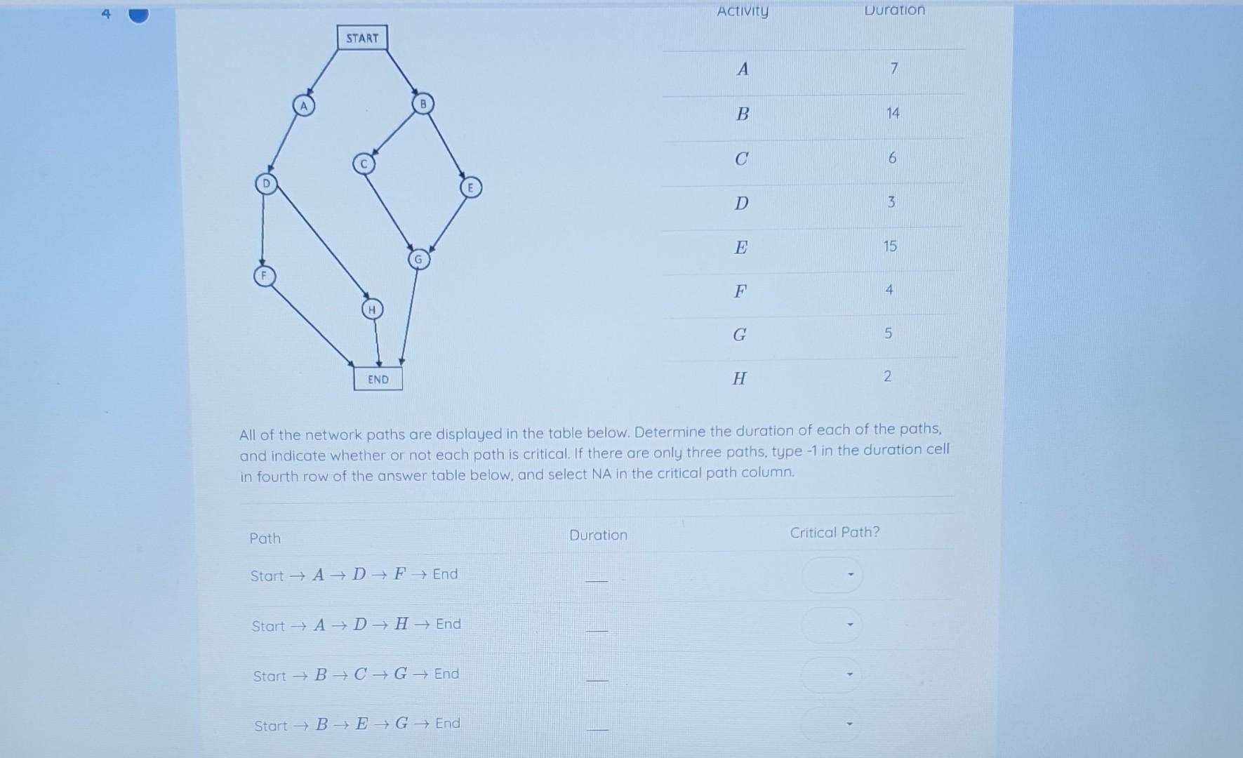 Solved All of the network paths are displayed in the table | Chegg.com