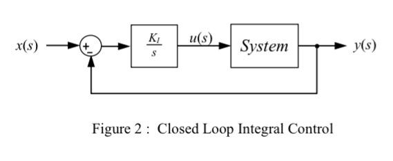 Solved construct the closed loop integral control system | Chegg.com