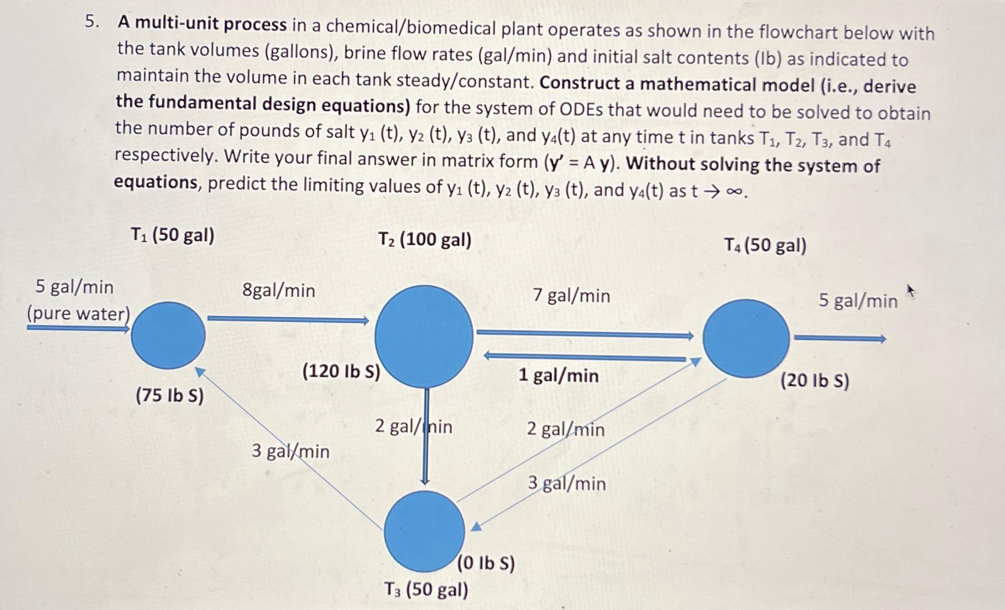 Solved A multi-unit process in a chemical/biomedical plant | Chegg.com