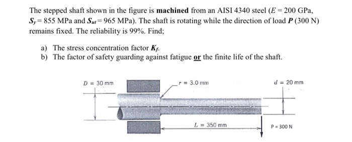 Solved The stepped shaft shown in the figure is machined | Chegg.com