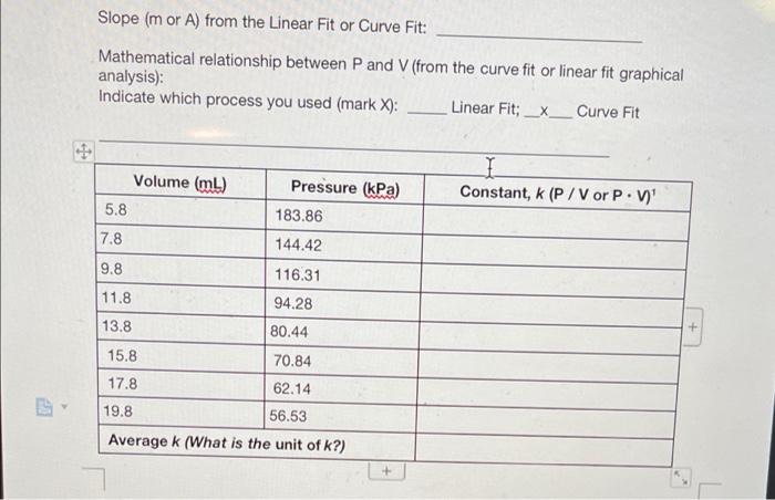 Solved Slope (m or A) from the Linear Fit or Curve Fit: | Chegg.com
