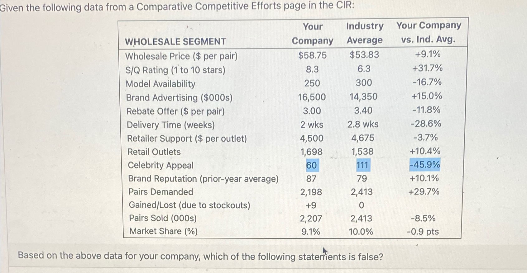 Solved Given the following data from a Comparative | Chegg.com