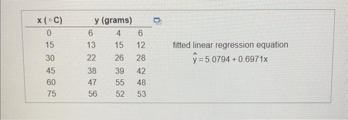 Solved a) evaulate s^2b)construct a 99% confidence interval | Chegg.com