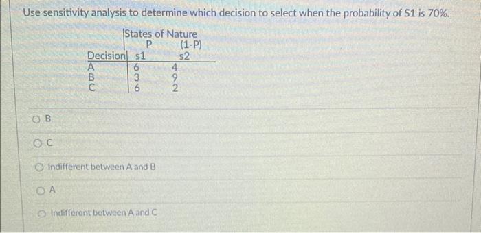 Solved Use sensitivity analysis to determine which decision | Chegg.com
