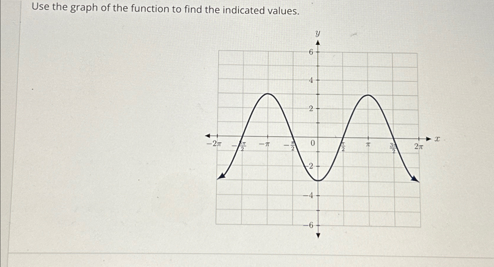 Solved Use the graph of the function to find the indicated | Chegg.com