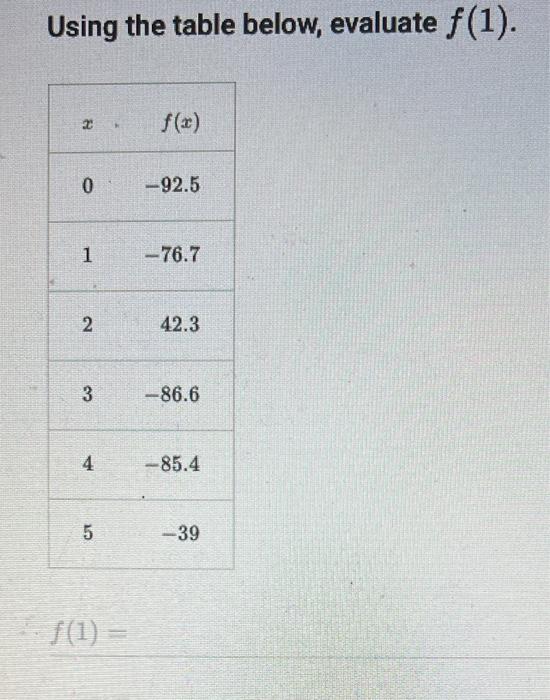 Solved Using the table below, evaluate f(1). 0 -92.5 1 -76.7 | Chegg.com