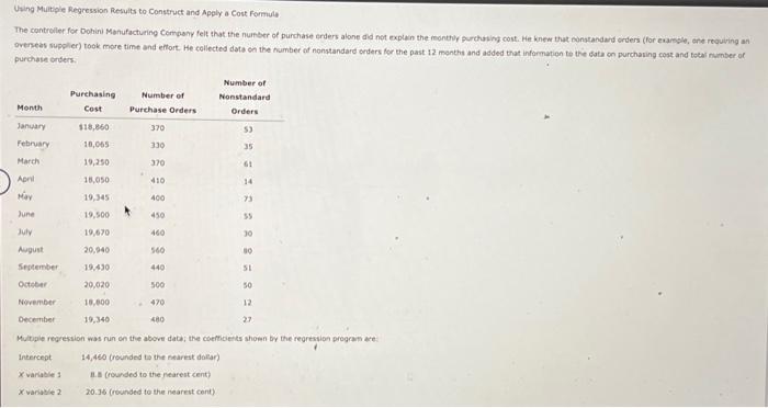Solved Usuing Multiple Regression Results to Construct and | Chegg.com