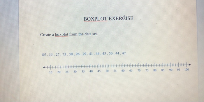 Solved BOXPLOT EXERCISE Create a boxplot from the data set. | Chegg.com