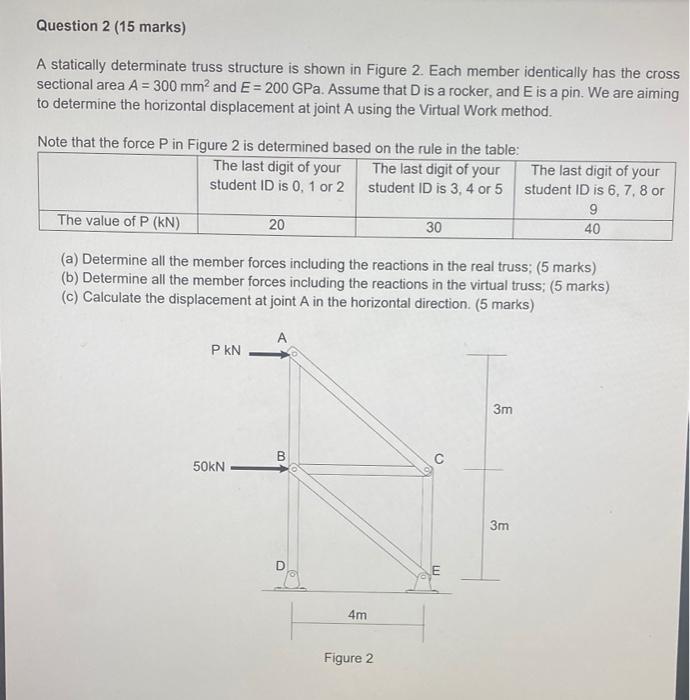 Solved Question 2 (15 marks) A statically determinate truss | Chegg.com