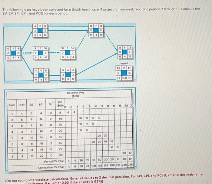 Solved The following data have been collected for a British | Chegg.com