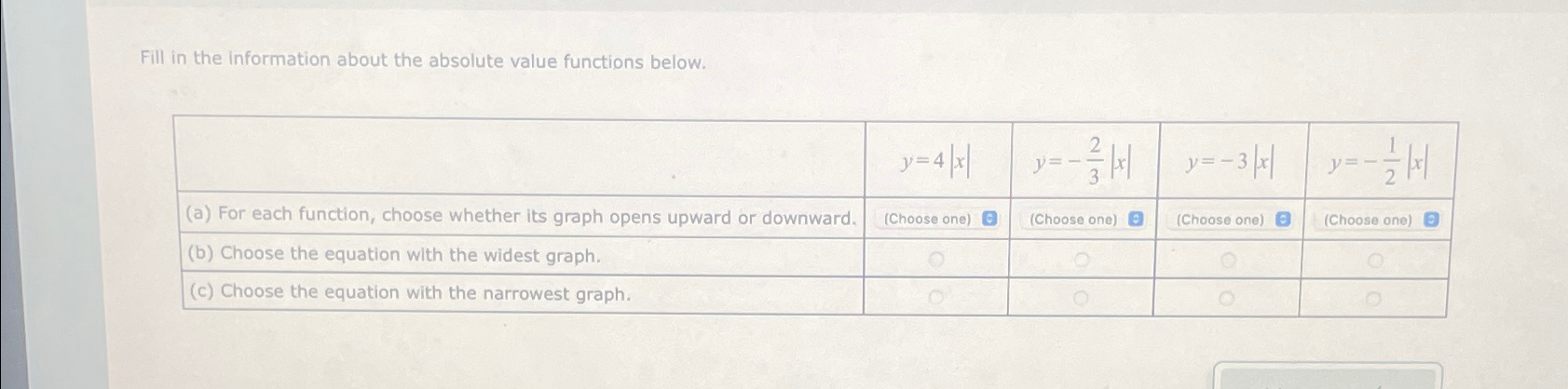 Solved Fill in the information about the absolute value | Chegg.com
