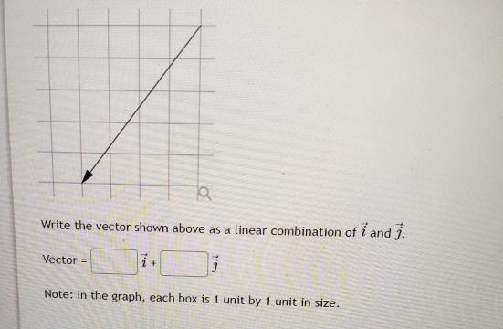 Write the vector shown above as a linear combination | Chegg.com