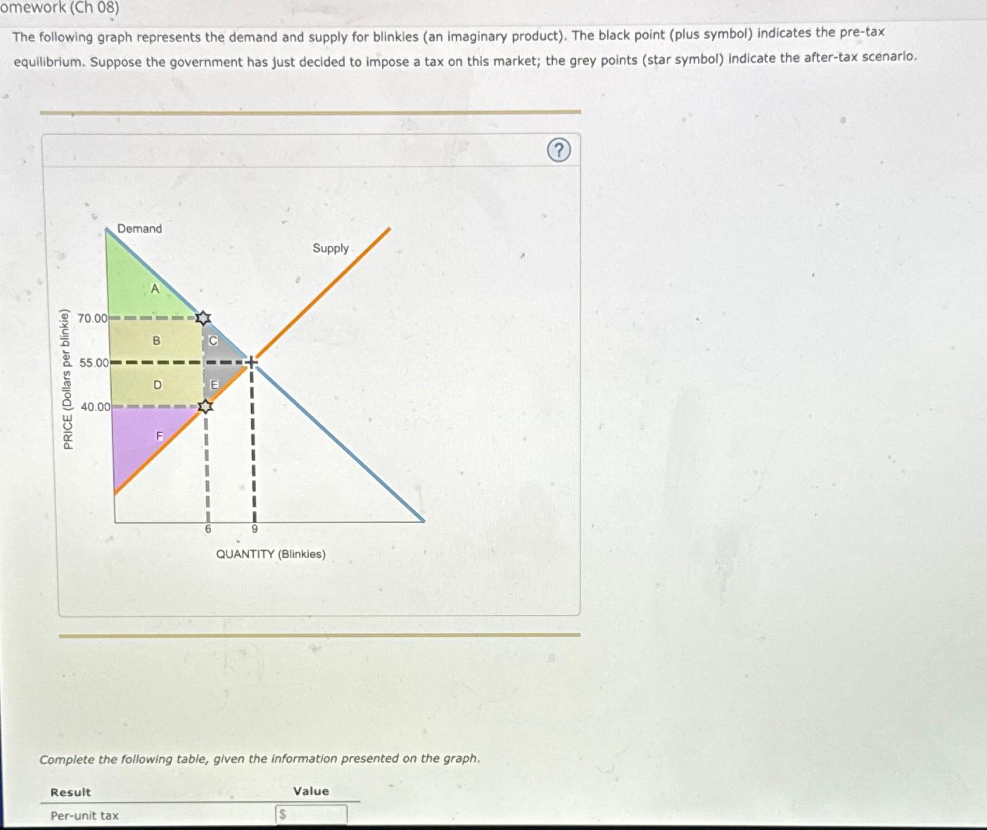 Solved omework (Ch 08)The following graph represents the | Chegg.com
