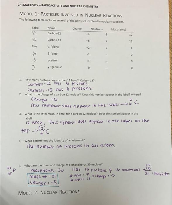 Solved Model 1: Particles InVOlved in Nuclear ReActions The | Chegg.com