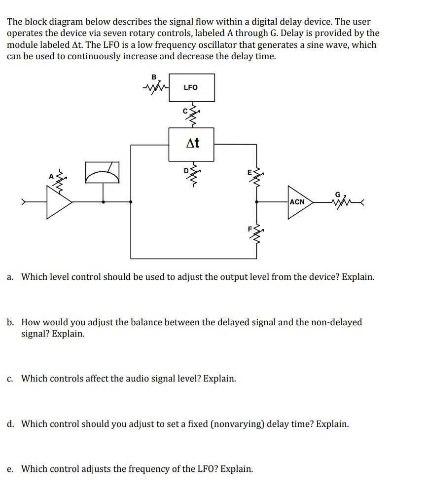 The block diagram below describes the signal flow | Chegg.com
