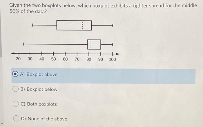 Solved Given the two boxplots below, which boxplot exhibits | Chegg.com