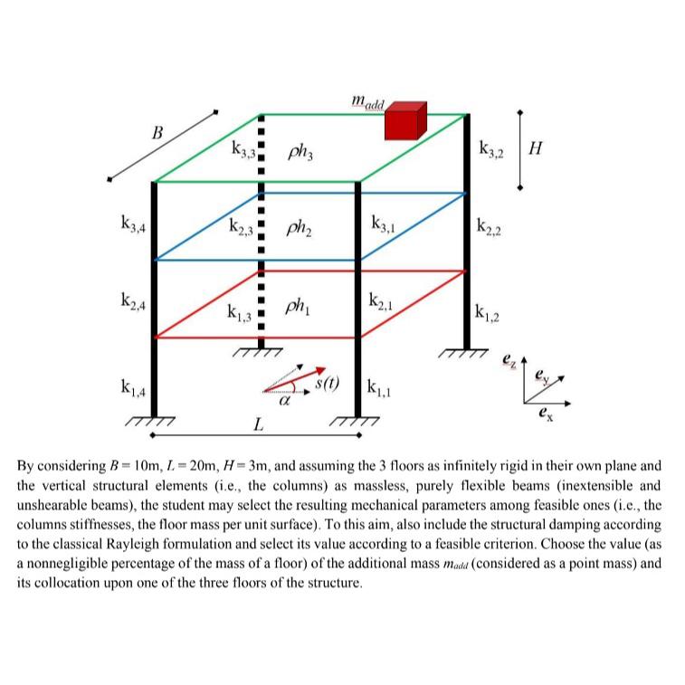 Solved Can you explain this system. And Can you do free body | Chegg.com