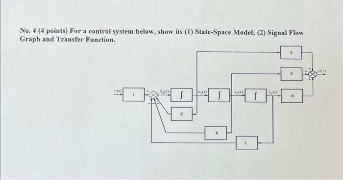 Solved No. 4 (4 points) For a control system below, show its | Chegg.com