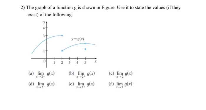 Solved 2) The graph of a function g is shown in Figure Use | Chegg.com