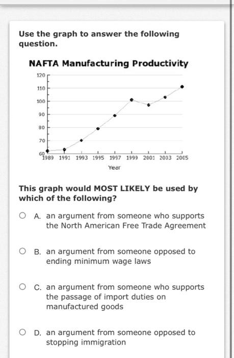 Solved Use the graph to answer the following question. NAFTA | Chegg.com