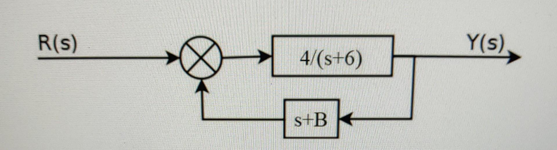 Solved One of the advantages of feedback in control systems | Chegg.com