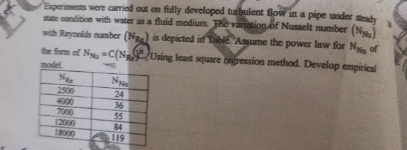 Experiments were carried out on fully developed | Chegg.com