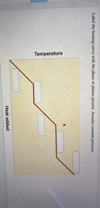 Solved Label the heating curve with the phase or phases | Chegg.com