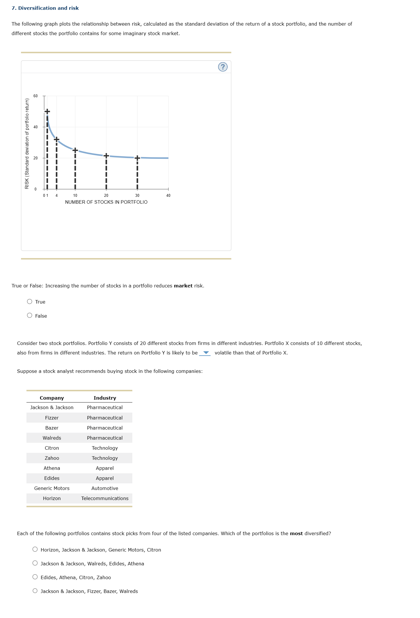 Solved Diversification and riskThe following graph plots the | Chegg.com