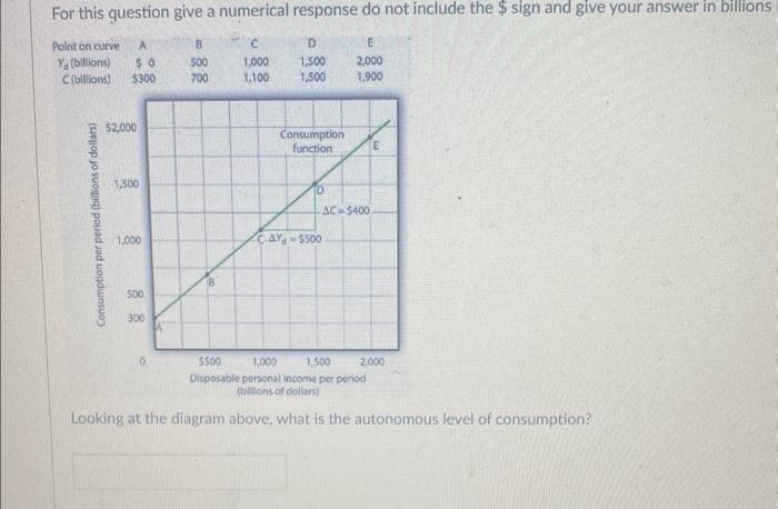 Solved Looking at the diagram above, what is the autonomous | Chegg.com