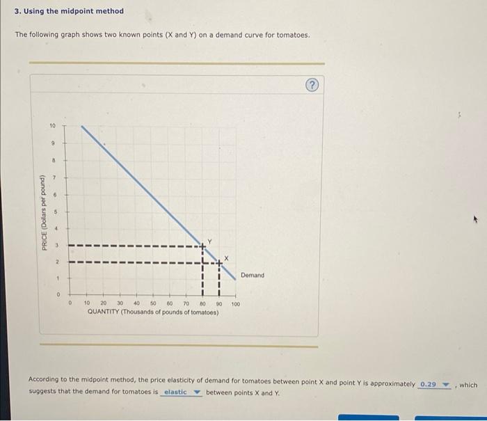 Solved The following graph shows two known points (X and Y) | Chegg.com