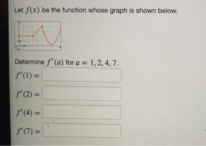 Solved Let f(x) be the function whose graph is shown below. | Chegg.com