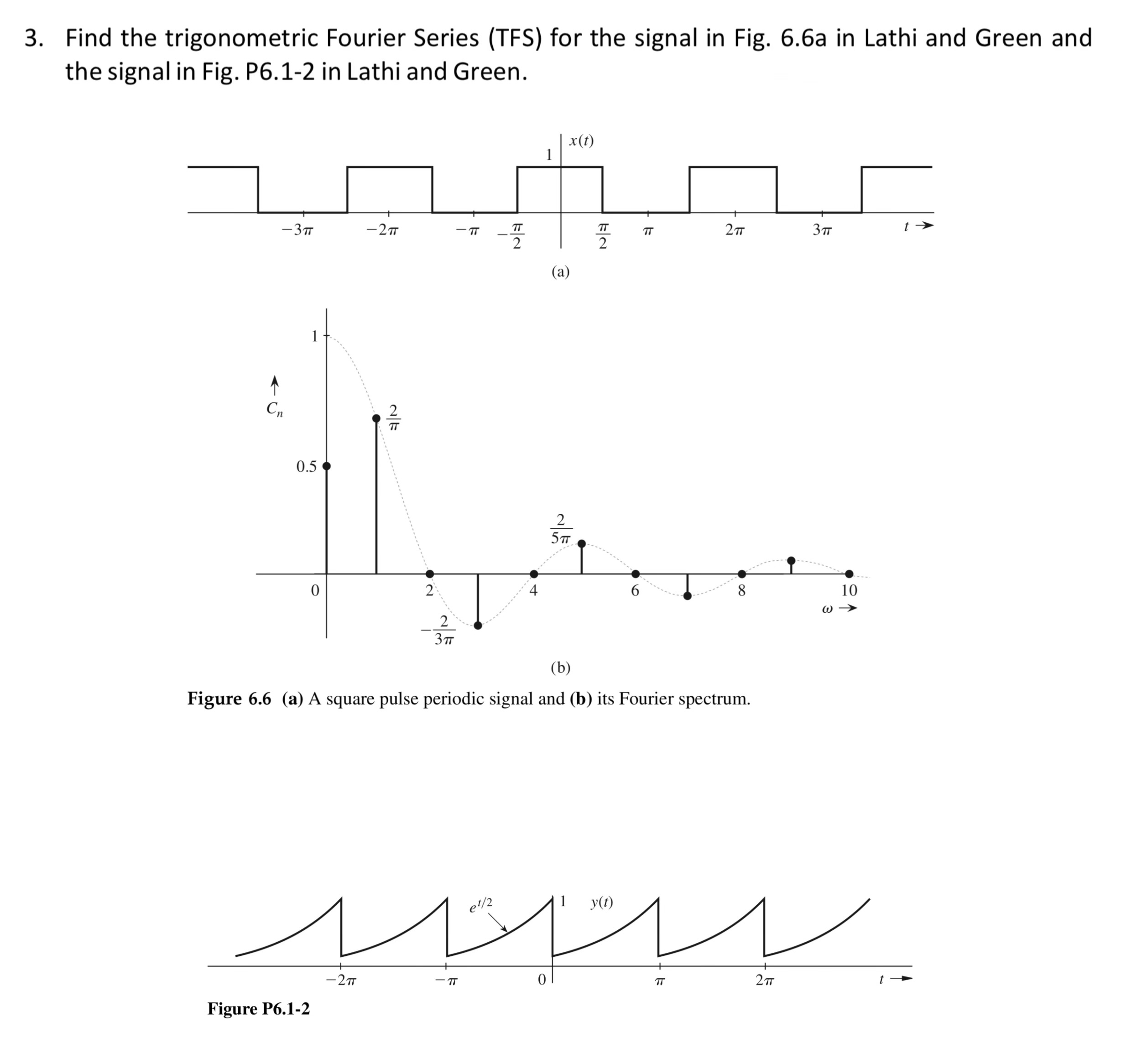 Solved Find the trigonometric Fourier Series (TFS) ﻿for the | Chegg.com