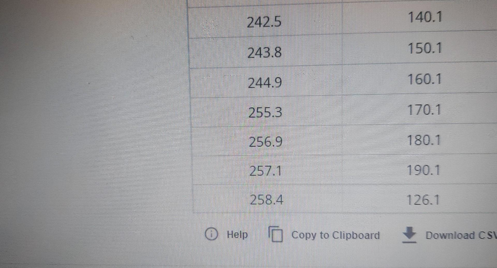 solved-a-researcher-is-interested-in-whether-the-variation-chegg