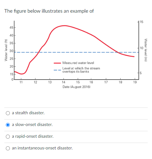 Solved The figure below illustrates an example ofa stealth | Chegg.com