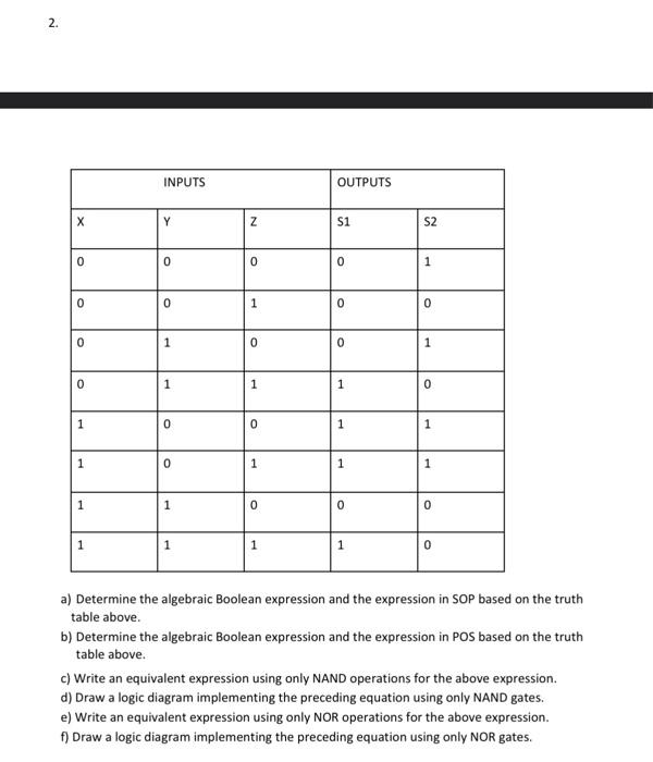 Solved a) Determine the algebraic Boolean expression and the | Chegg.com