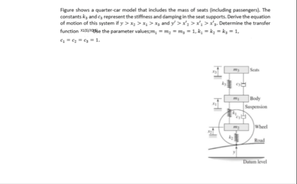 Solved Figure shows a quarter-car model that includes the | Chegg.com