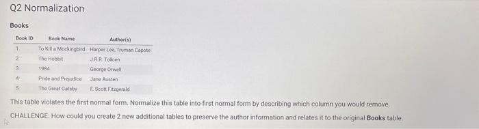 Solved Q2 Normalization Books This table violates the first | Chegg.com