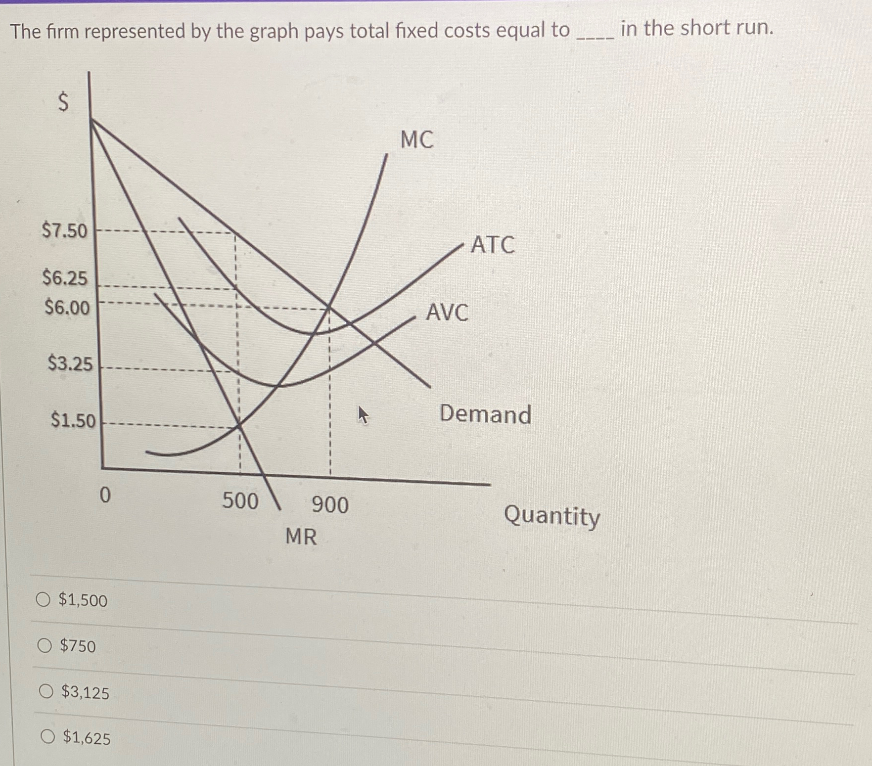 Solved The firm represented by the graph pays total fixed | Chegg.com