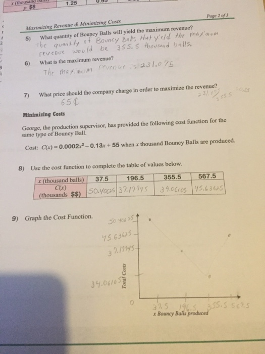Solved Maximizing Revenue & Minimizing Costs The sales | Chegg.com