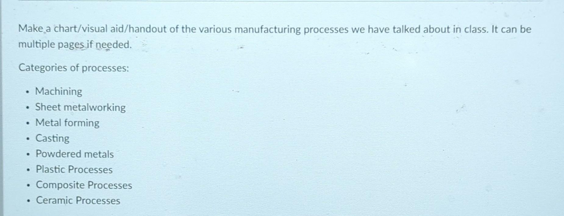 Solved Make a chart/visual aid/handout of the various | Chegg.com