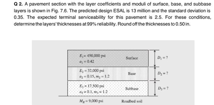 Solved Q 2. A pavement section with the layer coefficients | Chegg.com