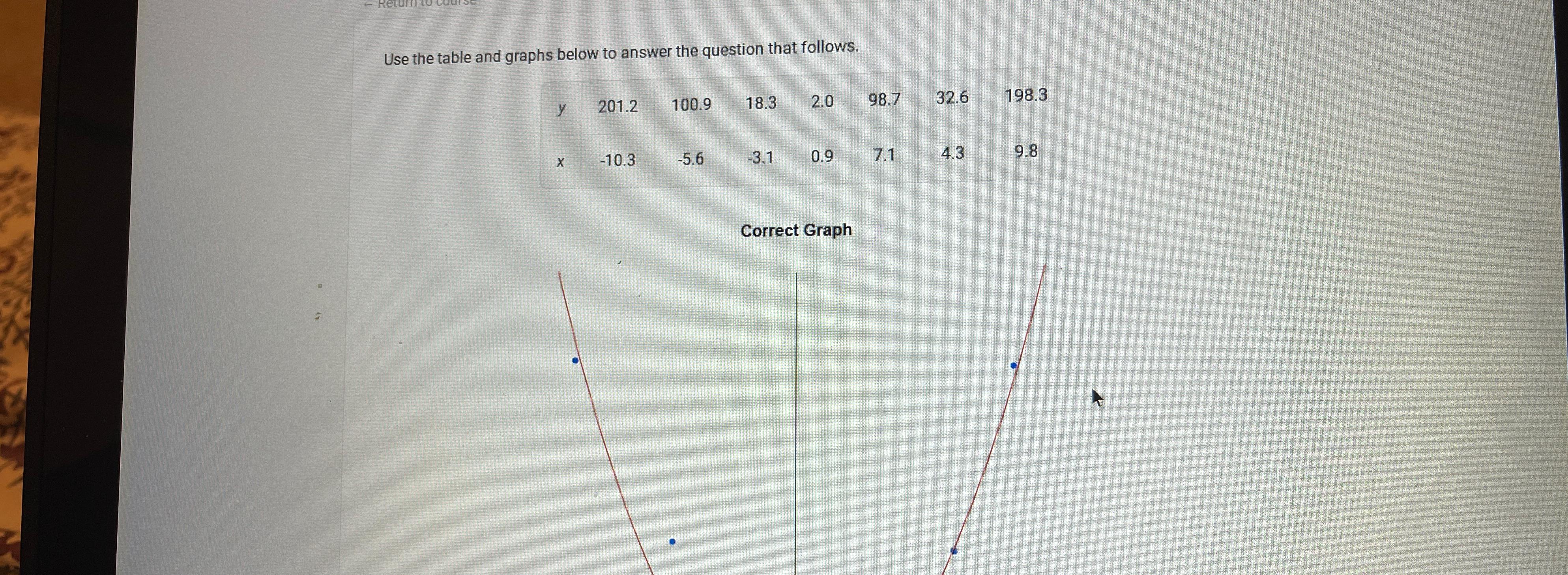 Use the table and graphs below to answer the question | Chegg.com
